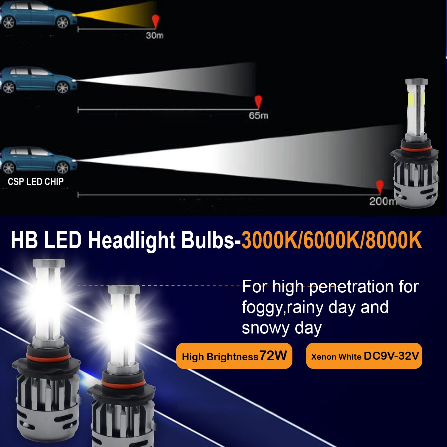 CAR HEADLIGHT BULBS